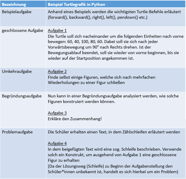 Beispiel – Offene Aufgaben – Planung von Lernprozessen im ...